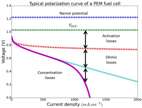 Robust Fuzzy Logic Mppt Using Gradient Based Optimization For Pemfc