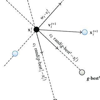 The Movement Of Each Particle Download Scientific Diagram