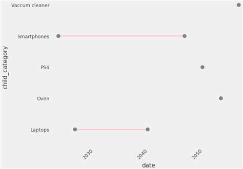 How To Convert A Plotnine Chart To Matplotlib In Python Stack Overflow