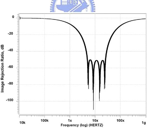 Figure 2 1 From The Design Of Active Polyphase Filter Semantic Scholar