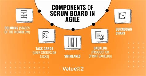 Top Scrum Board Benefits For Agile Project Management