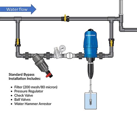 Injector Installation And Performance Check In This Article We Will