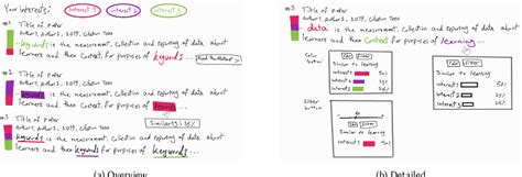 Figure 1 From Justification Vs Transparency Why And How Visual Explanations In A Scientific