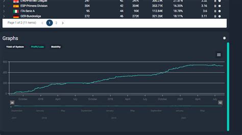 Guide Create A Profitable Betting System Backtesting Futbolpractice