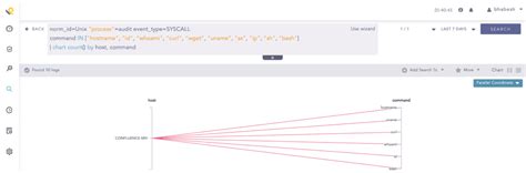 Detecting Atlassian Confluence Remote Code Execution Vulnerability Cve