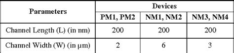 Table 1 From Design Of 16 X 16 Sram Array Using 7 T Sram Cell For Low