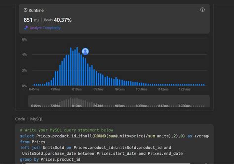 🚀 starting my 100 day coding challenge swaim sahay