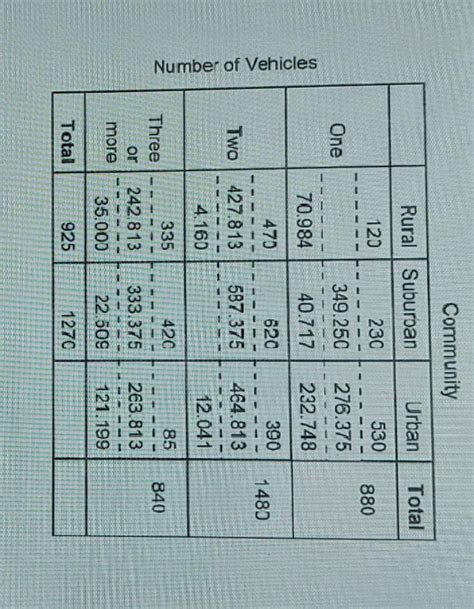 Solved 1 Calculate The Total Sample Size 2 What Is The Chegg