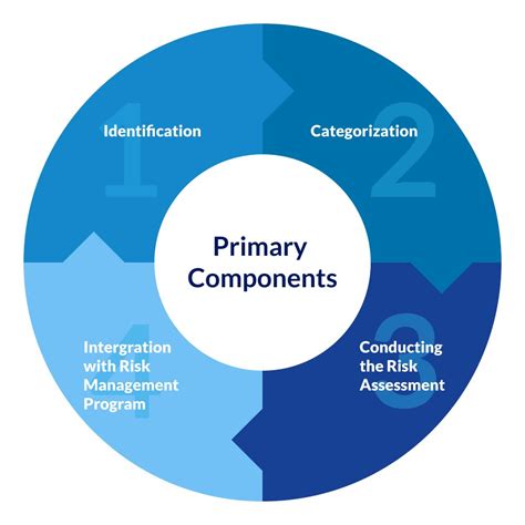 Understanding Third Party Risk Management Cisoshare