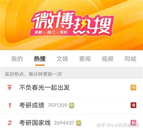 Mba复试管理类联考复试全流程，看这一篇就够啦！ 知乎