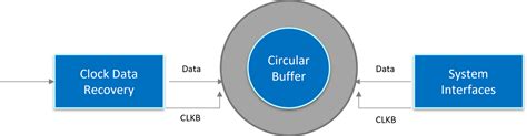 Blog Synchronisation Fundamentals For Digital Communication Systems