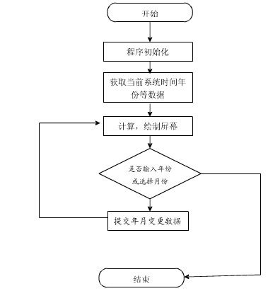 万年历设计报告 范文118
