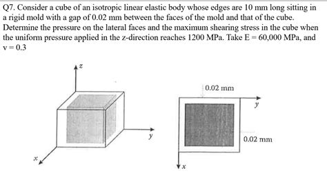 Solved Consider A Cube Of An Isotropic Linear Elastic Body Chegg