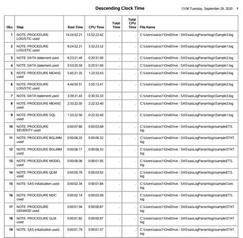 How To Refactor SAS Code To Leverage SAS Viya SAS Users