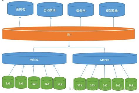 Ibm V7000存储mdisk磁盘掉线数据恢复北亚数据恢复）