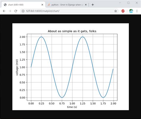 Chuanshuoge Django Matplotlib Response As Png