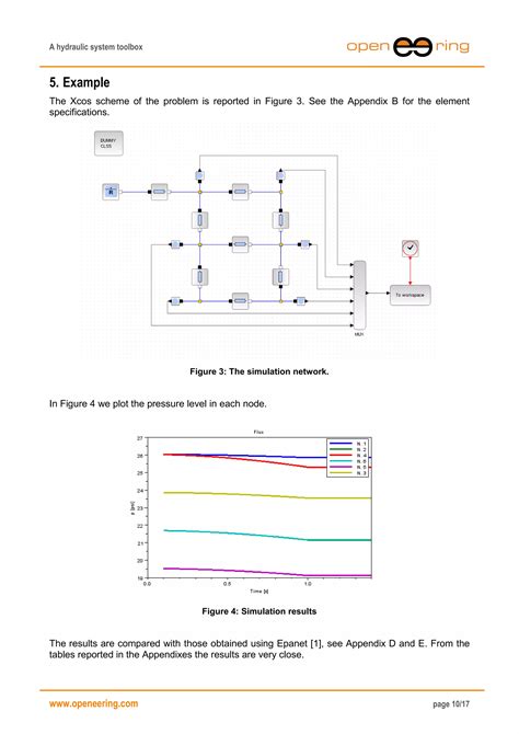 Hydraulic Scilab Toolbox For Water Distribution Systems Pdf