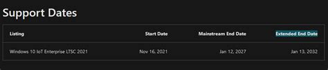 I Plan On Using Windows 10 Iot Ltsc Till 2032 When Support For It Ends