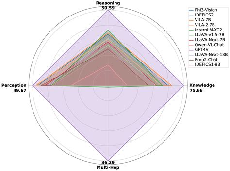Benchmarking Multi Image Understanding In Vision And Language Models