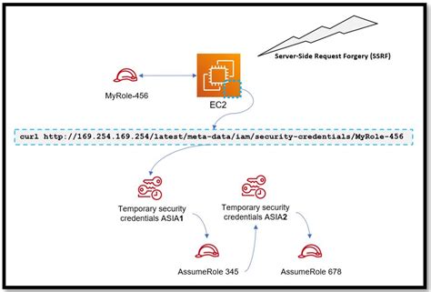 Cybersecurity Aws Threatdetection Blueteaming David Das Neves