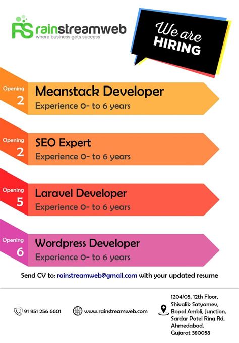 Ahmedabad Freshers Freshers2021 Freshers2020 Freshersjobs Jobs Mehul J