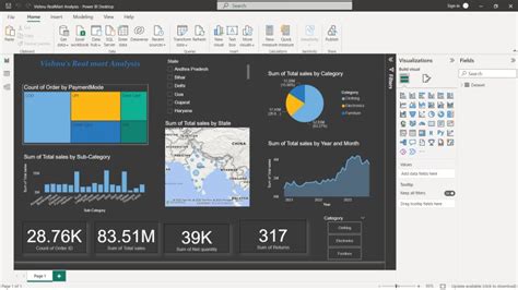 Nxtwaveccbp Rahulattulurisir Dataanalytics Megaworkshop Vishnu Ganesan