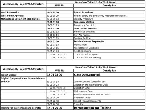 Submittal Log Spreadsheet Spreadsheet Downloa Submittal Log Spreadsheet