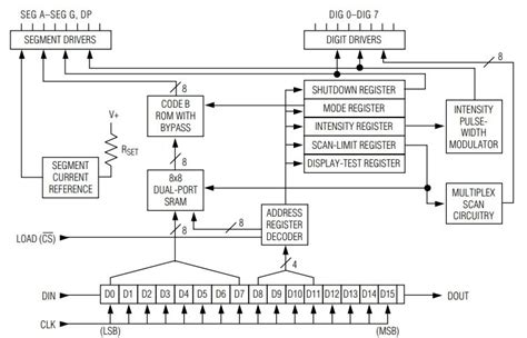 Max7219 Interfacing With 8 Digit 7 Segment Display Pic16f877a Mcu