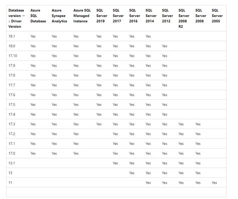 Product Microsoft Command Line Utilities 15 For Sql Server