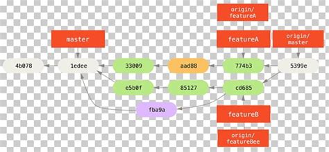 Pro Git Branching Merge GitHub PNG Clipart Both Teams Branching Brand Communication