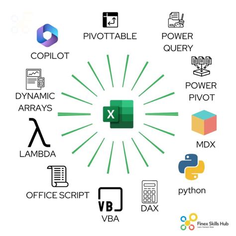 richmond owuraku okyere mba fmva® bida™ on linkedin microsoftexcel python copilot