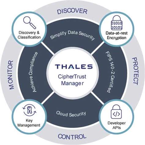 Ensuring Data Sovereignty And Security Compliance With Thales And Zerto