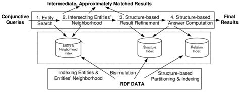 Offline Data Preprocessing And Online Query Answering Download