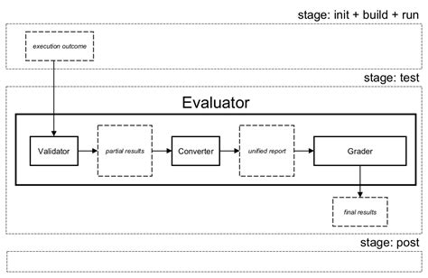 Containers Handbook Project Utilities Built In Schemas Sphere Engine Documentation