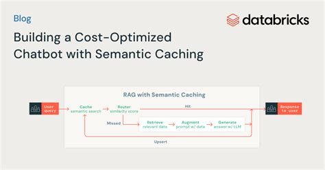 Building A Cost Optimized Chatbot With Semantic Caching Databricks Blog