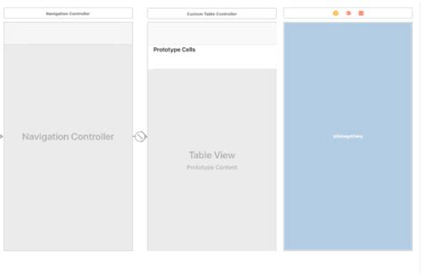 Swift Tableview To Display Different Images On New Controller Stack