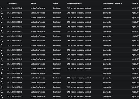 Unable To Issue A Ssl Cert Via Acme Dns For Netcup Help Caddy Community