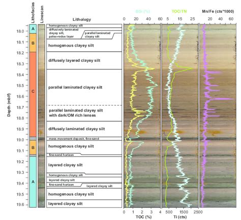 Lithofacies Classification Color Linescan Lithological Description
