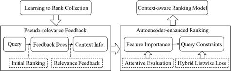 Pipeline Of The Proposed Framework Download Scientific Diagram