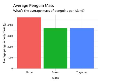 Ggplot2 Gallery Grouped Bar Graphs