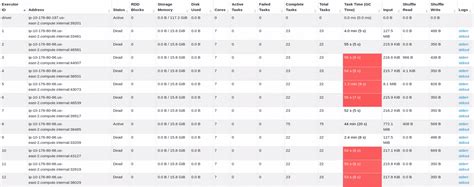 Driver Shows 0 Total Tasks In Classifierdl Training · Issue 14004 · Johnsnowlabsspark Nlp · Github