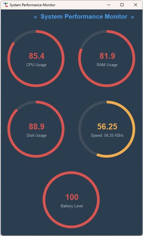 Real Time System Monitoring In Python Using Ttkbootstrap Meter And Psutil With Tkinter