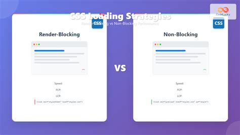 css purge ultimate guide to removing unused css for lightning fast performance codelucky