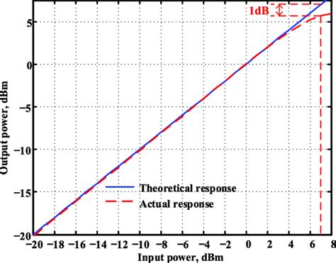 Ip1db Analysis Of The Ibp Response Download Scientific Diagram