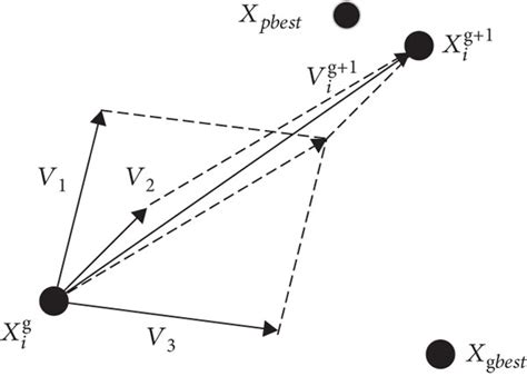 A Novel Compact Particle Swarm Optimization For Optimizing Coverage Of