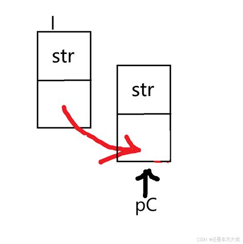 C语言数据结构简单题 Csdn博客