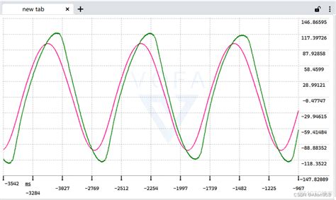 Pid控制算法及arduino应用（电机调速和位置控制）51cto博客位置式pid控制电机
