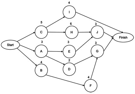 applied sciences free full text integrating schedule risk analysis with multi skilled