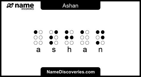 Ashan Name Meaning And Origin