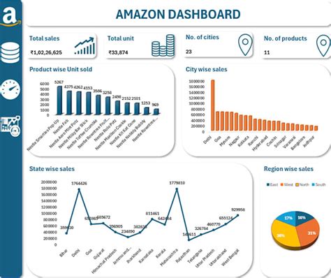 Clean Split Merge Formate Add Validation To Excel Data By Jaiminc Fiverr